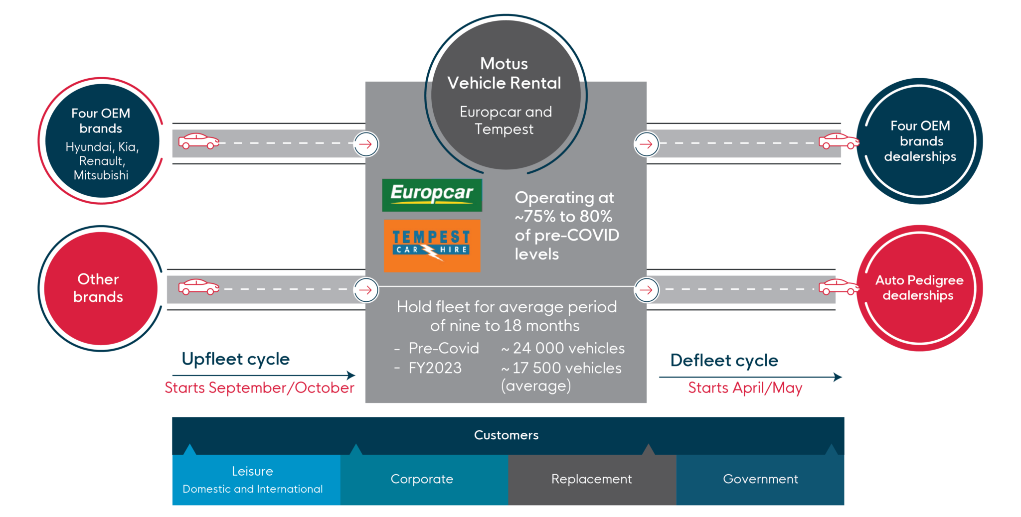 Retail and Rental - Motus | Southern Africa's Leading and Largest ...