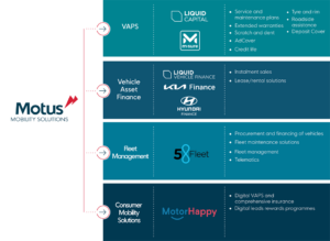 Mobility Solutions - Motus | Southern Africa's Leading and Largest ...