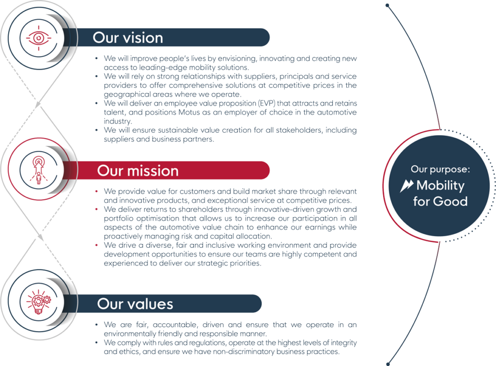 Who we are - Motus | Southern Africa's Leading and Largest Automotive Group